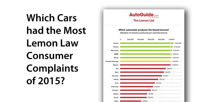 List of Automakers with Highest Lemon's Law Complaints!
